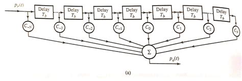 65 1 In A Certain Binary Communication System That