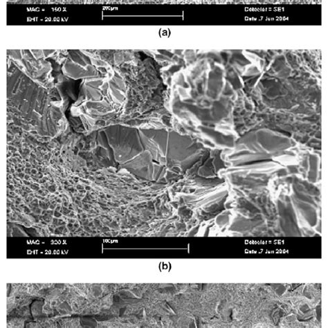 Pdf Investigation Of Impact Behaviour Of Aluminium Based Sic Particle