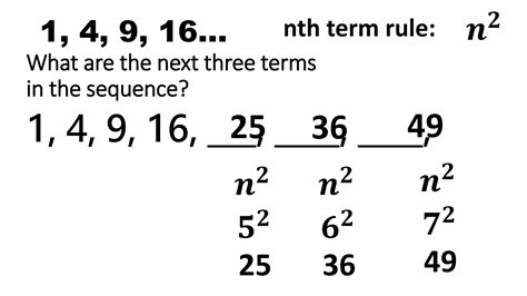 formulating rules for sequence pptx