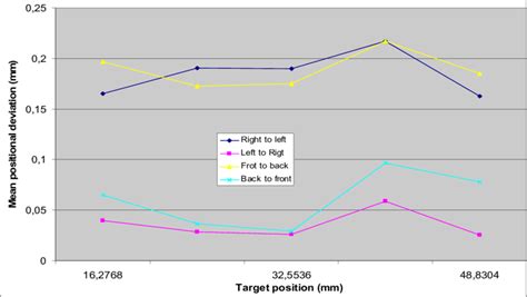 Mean Positional Deviations Download Scientific Diagram