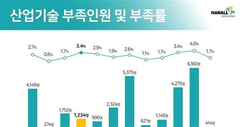 미래 먹거리 이들 손에제약바이오 인재양성 잰걸음