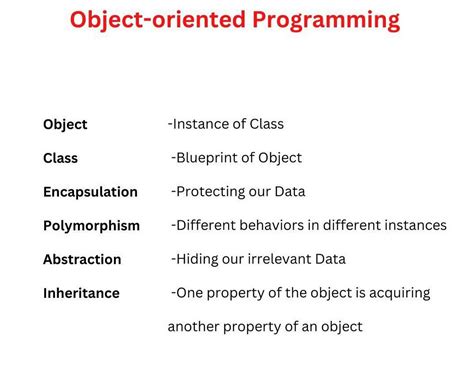 mastering oop concepts vikassinghyadav medium