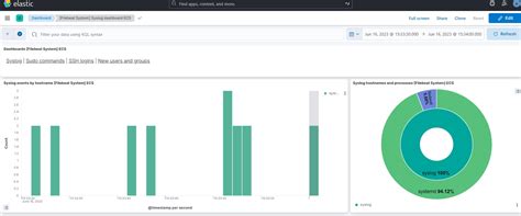 Netflow Mikrotik No Data In Elasticsearch Elasticsearch Discuss The Elastic Stack