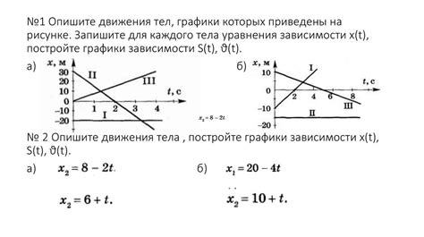 Графики зависимости пути скорости проекции перемещения и координаты от времени для