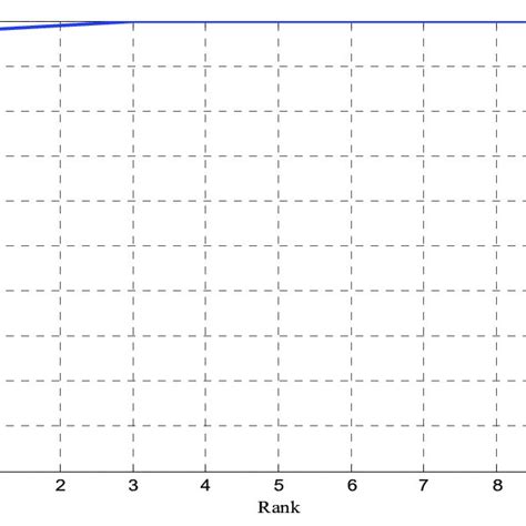 Block Diagram Of The Proposed Multimodal Biometric System Download Scientific Diagram