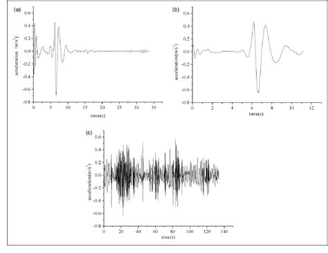Figure 2 From Spherical Tuned Liquid Damper For Vibration Control In