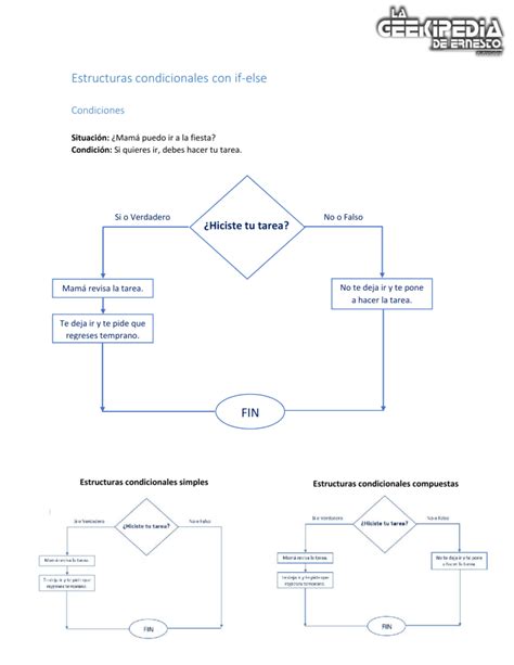 Estructuras Condicionales Con If Else