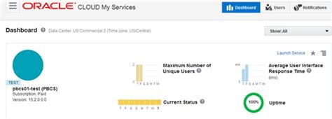 Oracle PBCS Overview