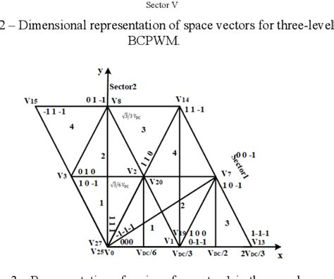 Figure 3 From Realization Of A Three Level Neutral Point Clamped Inverter Using A Novel Region