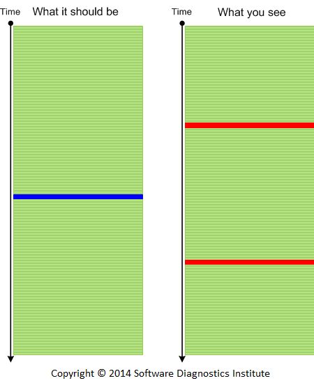accelerated windows debugging 3 training course transcript and windbg practice exercises