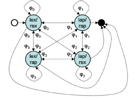 State Machine For Adaptive Join Control Download Scientific Diagram