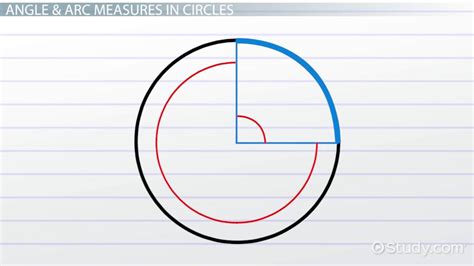 Theorems Of Finding Angle Arc Measures How To Find Angles In A Circle Lesson Study Com