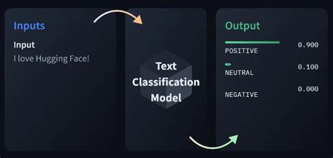 Unity Sentis 使用 Unity 和 Hugging Face 创建引人入胜的 Ai 驱动游戏hugging Face