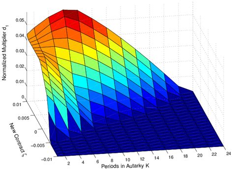 Binding Pattern Of The Enforcement Constraint Download Scientific Diagram