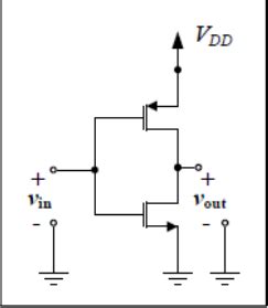 Solved The Two Figures Given Above Show A CMOS Inverter Chegg Com