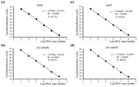 Microorganisms Free Full Text Rapid Monitoring Of Viable