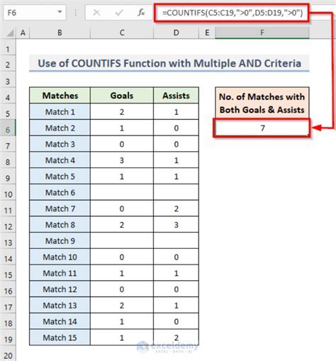 Excel Greater Than But Less Than Imaginative Minds