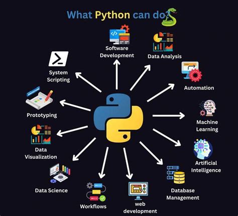 Muhammad Faisal On Linkedin What Python Can Do👇👇