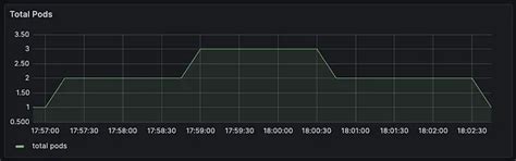 How We Joined Forces To Enable Gpu Serving For Our Ai Solutions Adevinta