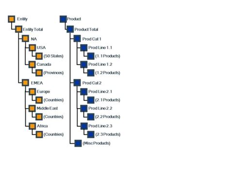 Oracle Epm Cloud Optimizing Using Parallel Calculation Part 1 Parc