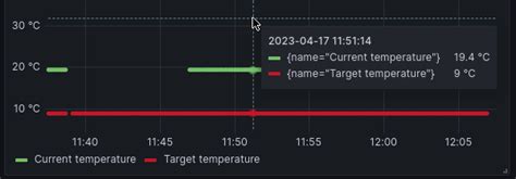 Tooltip In Times Series Contains ` Namealias ` Instead Of `alias