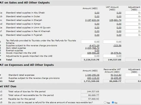 A Tax Compliant VAT Return Filed From A VAT Professional In UAE Upwork