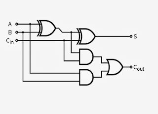 VLSI Simplified Getting Started With VHDL Codes