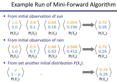 隐马尔可夫模型hidden Markov Models Hmms My Notes