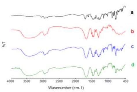 Fourier Transform Infrared Spectroscopic Analysis Of A Telmisartan Download Scientific