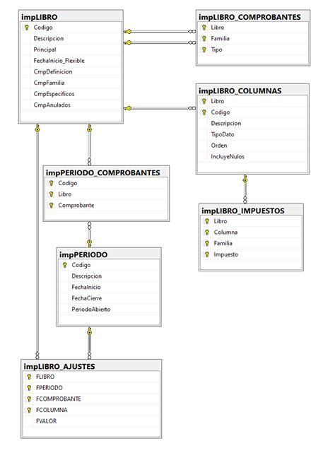 Archivo 202412171632implibro Png Pragma Wiki