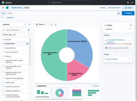 Combing Through Apisix Logs With The Elastic Elk Stack Navendu Pottekkat The Open Source