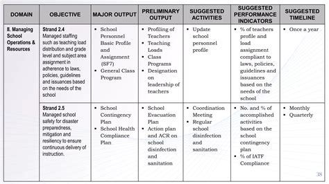 Deped Issuances On Ppssh Pptx