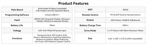 Sunfounder Zeus Car Smart Car Kit For Arduino Uno R3 Sunfounder