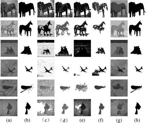 Results Of Mixed Noise Corrupted Greyscale Images A Is Six Images