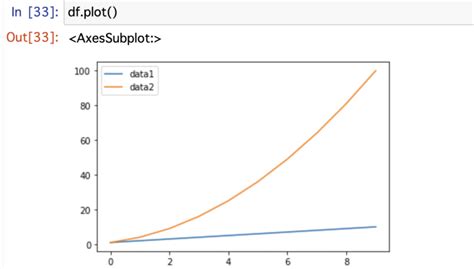 Pythonでグラフを描画する方法 DOKUPRO Pythonでグラフを描画する方法 DOKUPRO
