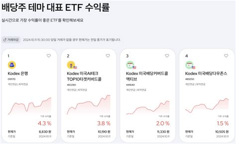 Isa 배당금 인출 가능할까 세금 재투자 배당주 총정리 금융천재