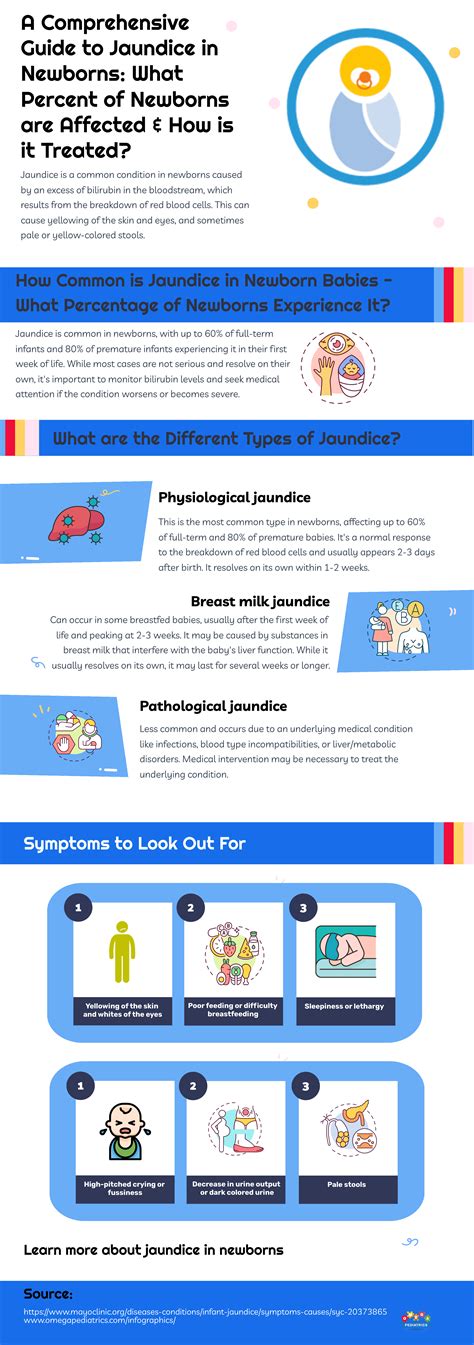Neonatal Jaundice Causes Symptoms Treatment
