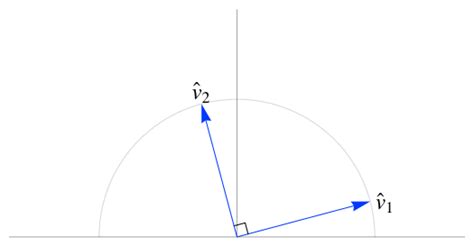 linear algebra explain every steps of the modified gram schmidt algorithm mathematics stack