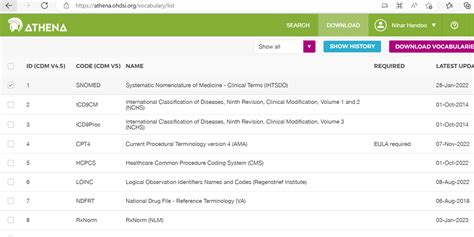 Need Api Access Developers Ohdsi Forums
