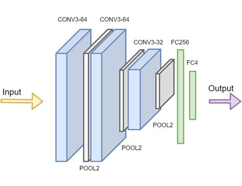 Here Is The Structure Of Our Shallow Cnn Download Scientific Diagram