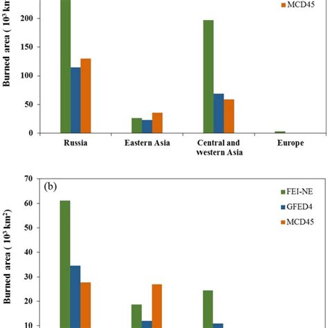 Comparisons Of Burned Areas In A 2003 And B 2013 In Different
