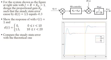 how to use matlab to solve this questionplease