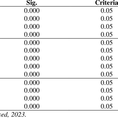The Multiple Regression Testing Download Scientific Diagram