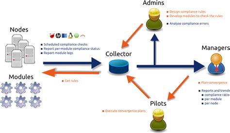 Concept OpenSVC 2 0 Documentation