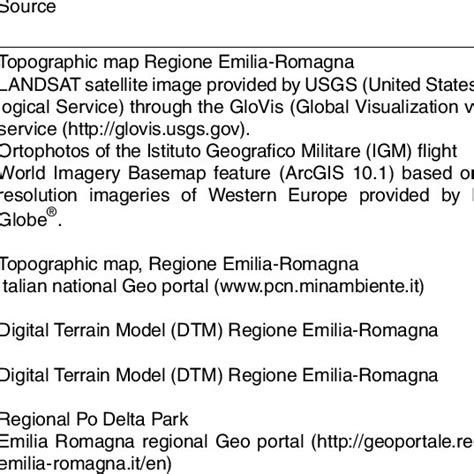 Input Data Layers For Sleuth Download Table