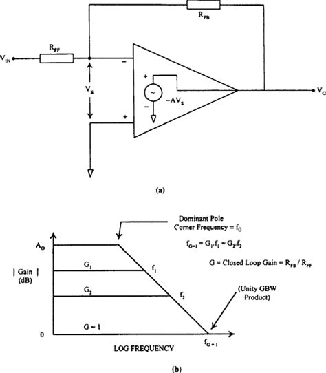 What Is The Difference Between Open Loop And Closed Gain Of Circuit