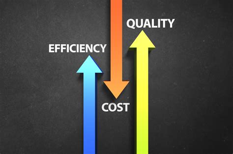 Strategies For Food And Beverage Industry How To Reduce Costs