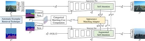 Am Adapterappearance Matching Adapter For Exemplar Based Semantic Image Synthesis In The Wild