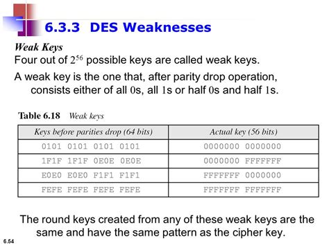 Data Encryption Standard Des Ppt Video Online Download