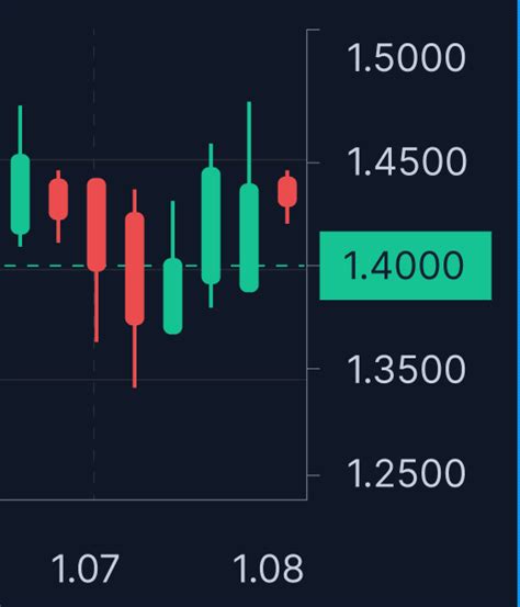 X And Y Axis Information · Issue 154 · Coinjarreact Native Wagmi Charts · Github